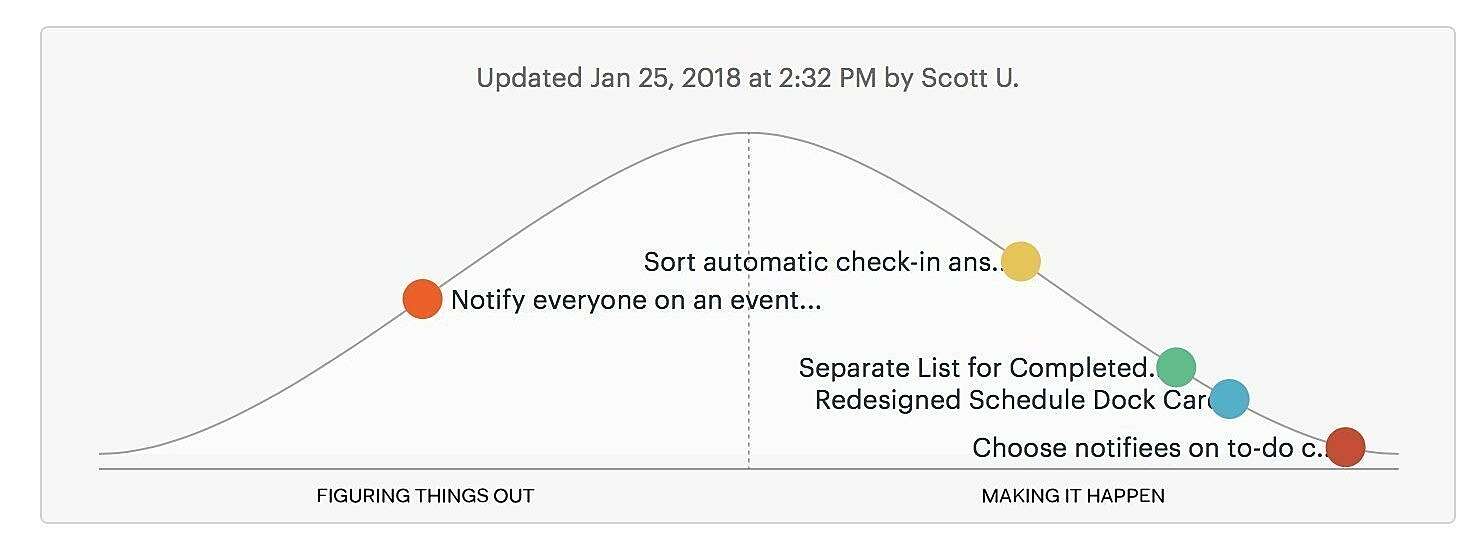 An Ode To Hill Charts – Josh Pitzalis